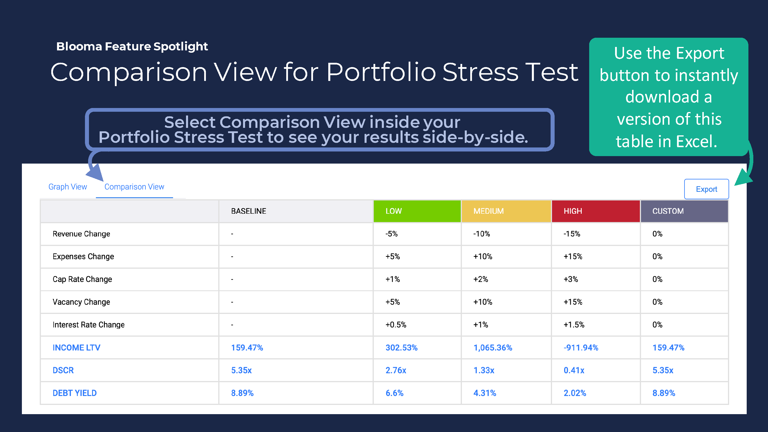 Comparison View for Portfolio Stress Test – Blooma.ai