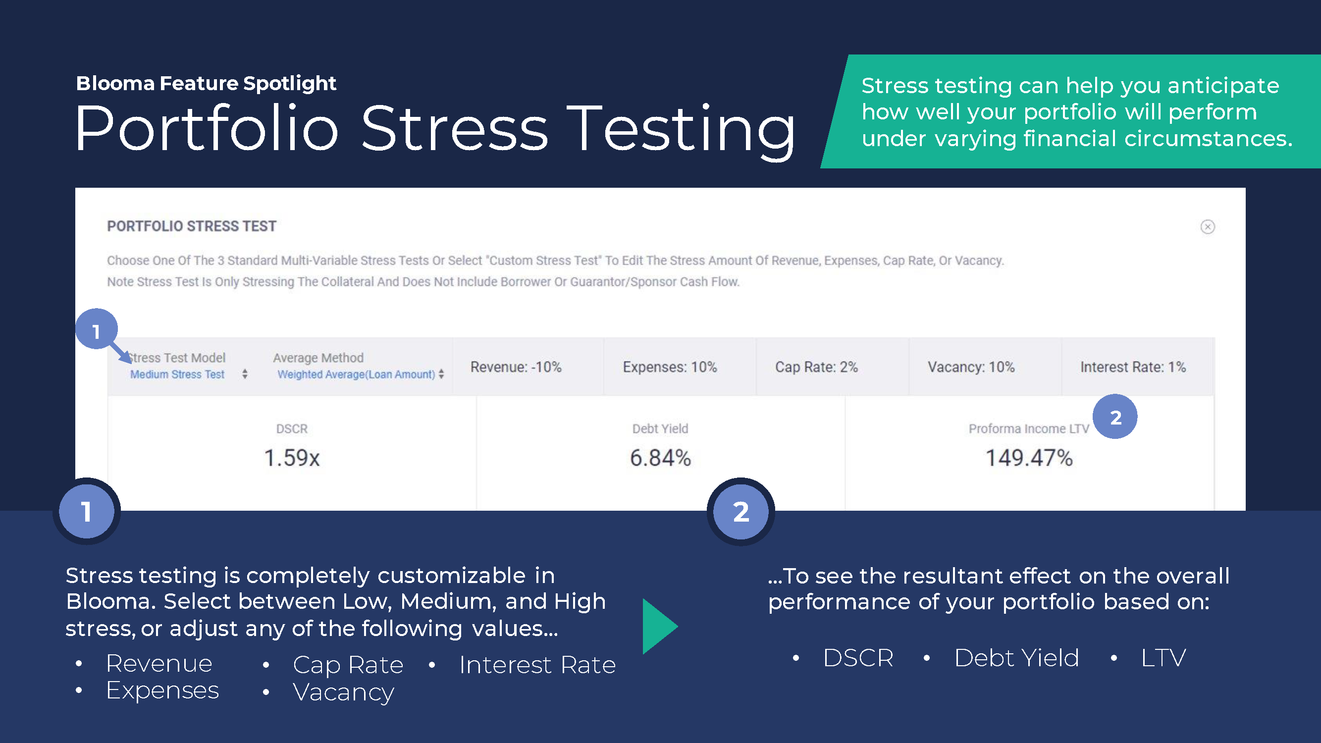 Portfolio Stress Test Blooma ai