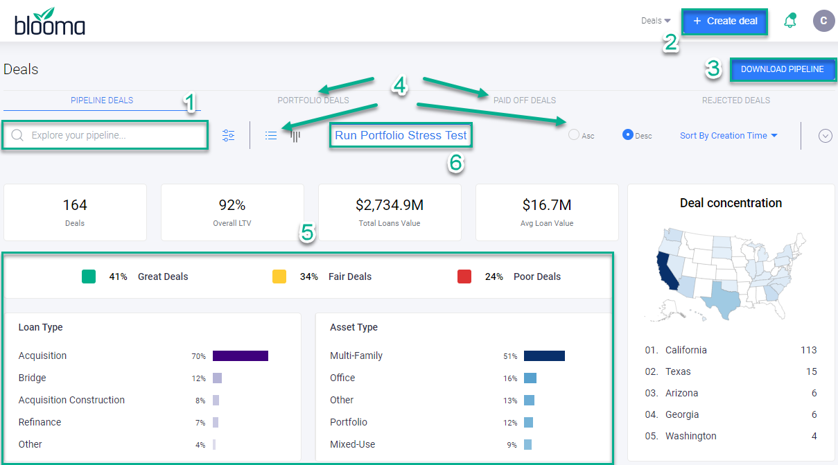 Pipeline – Blooma.ai
